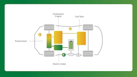 Electric Cars, Hybrids, and Beyond | GreenCars